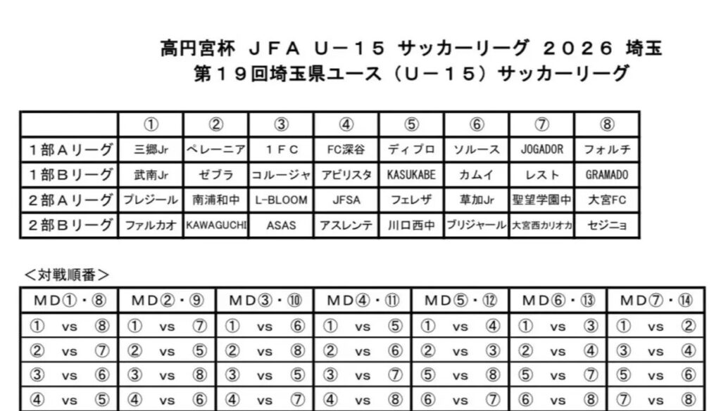FELEZA FC U-15 埼玉県リーグ参入！ - FELEZA